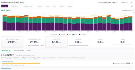Monitoring Your Nodejs App With Scout Apm