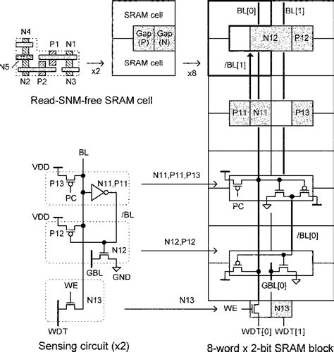 Figure 3 From A Read Static Noise Margin Free Sram Cell For Low Vdd And High Speed Applications