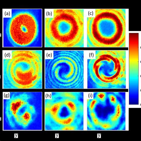 Propagation Of A Charge One Optical Vortex Beam In A Colloidal Solution Download Scientific