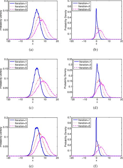 Figure 1 From Sparse Decoding Of Low Density Parity Check Codes Using
