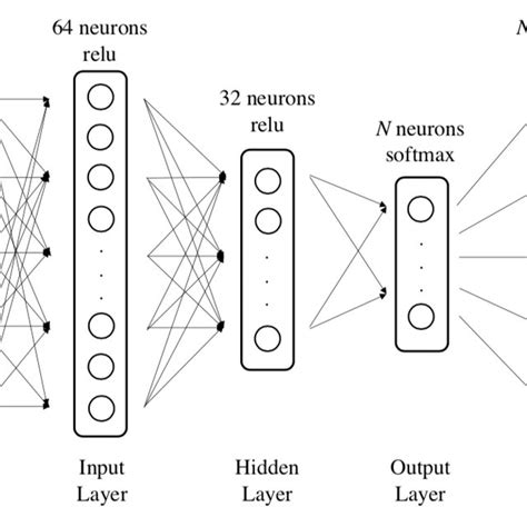 user preference profile calculation process flow diagram download