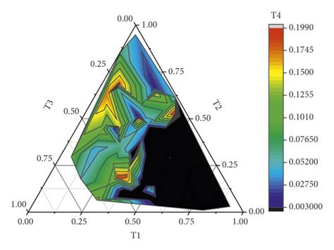 System Performance Test Results Download Scientific Diagram