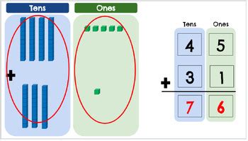 Digital Two Digit Addition With Base Ten Blocks By Kid Driven Kreations