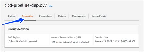 github georgeonalo ci cd pipeline with aws codepipeline