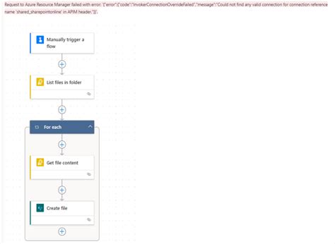 sftp to sharepoint folder flow microsoft community hub