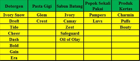 Contoh Lini Produk Homecare