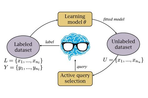 Understanding Maximum Likelihood Estimation Mle In Machine Learning