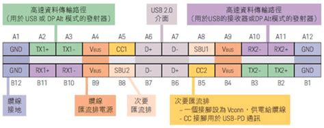 USB Type C Port Implementation Challenges And Design OFF