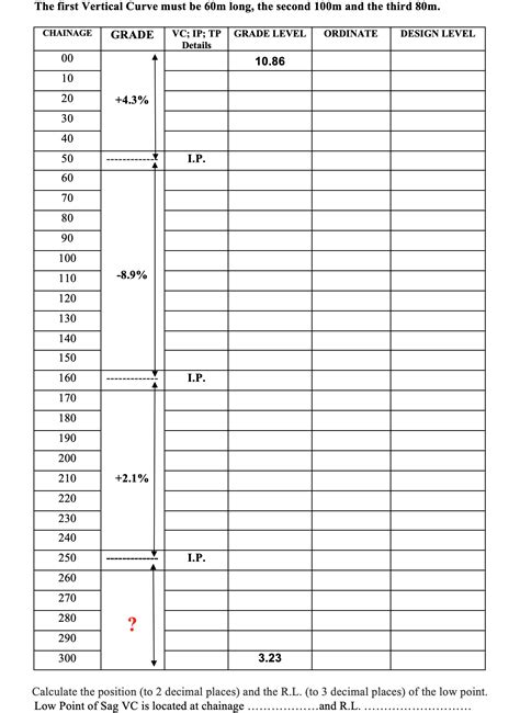 Solved SURVEYING Vertical Curve Question Chegg Com