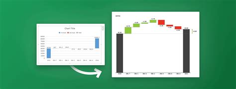 Excel Waterfall Chart How To Create One That Doesnt Suck 42 Off