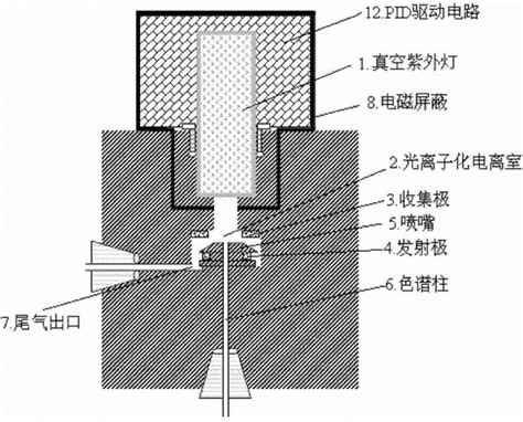 High Sensitivity Photoionization Detector Eureka Patsnap