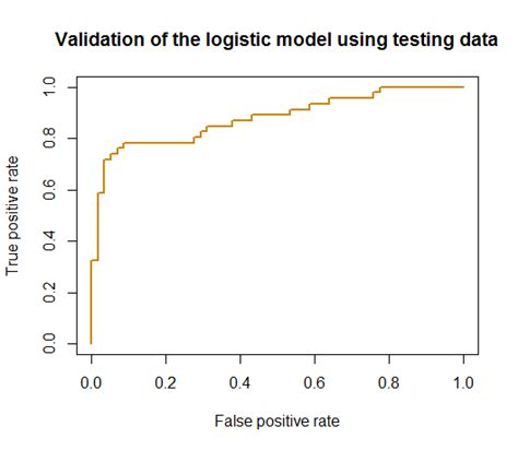 Chapter 5 Learning I Cross Validation And Oob Data Analytics A
