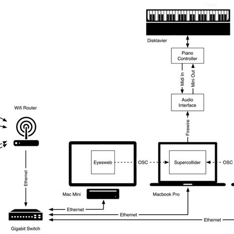 schematic depiction of technical integration of the sensing