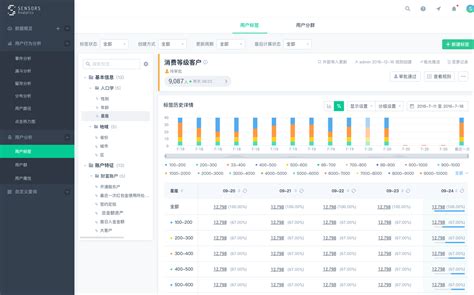 数据仓库、大数据平台、数据中台懵了吧，一文给你讲明白。大数据40大叔学前端 讯飞ai开发者社区