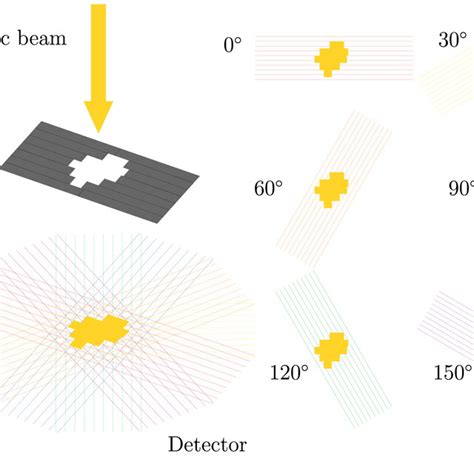 Schematic Of Our Scintillating Fiber Detector Left Global View Download Scientific Diagram