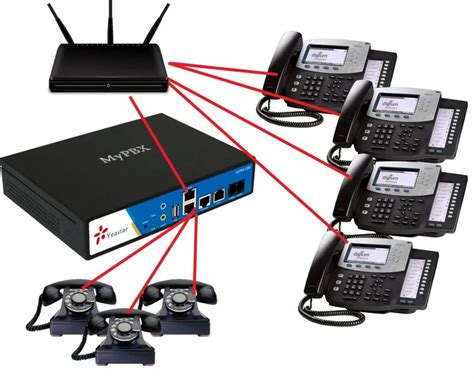 Analog Lines Black Ip Pbx System 16 At ₹ 13500 Piece In Ahmedabad Id