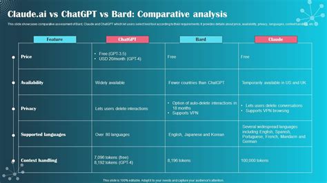 Claude Ai Vs Chatgpt Vs Bard Comparative Analysis Ppt Powerpoint
