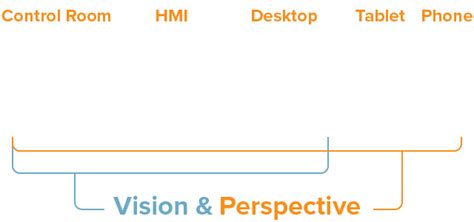Ignition Vision Module Real Time And Historical Data On Hmis