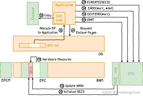 Windows10下使用intel Sgx功能（四）：sgx技术分析