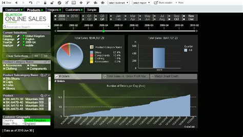 Bi Qlikview Keen It And Consulting Bi Qlikview Keen It And Consulting