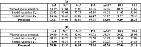 Table 1 From Deep Attention Neural Network For Multi Label Classification In Unmanned Aerial