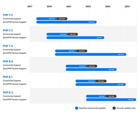 CVE Overview And Mitigation Steps For PHP Applications Zend By Perforce