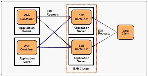 Abhisheks Blog Websphere Application Server Websphere Basic Concepts