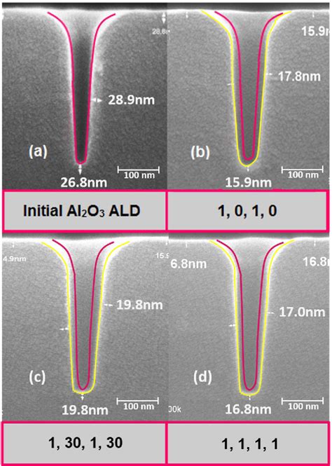 figure 13 from rapid atomic layer etching of al2o3 using sequential