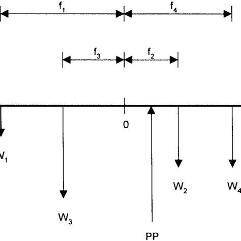Illustration Of Threshold Value Calculation Download Scientific Diagram