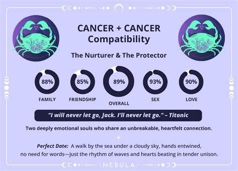 Cancer And Cancer Compatibility In Marriage Sex And Friendship
