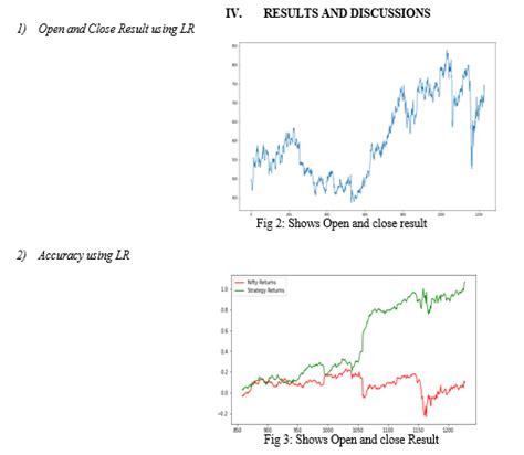 Stock Market Analysis And Prediction Using Machine Learning Algorithm