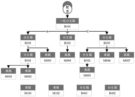 Low Voltage Transformer Area Topology Identification Method Eureka Patsnap
