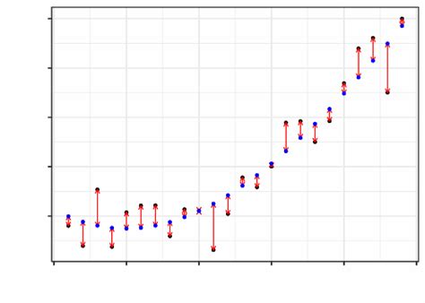 Using R For Photobiology Model Fitting In R