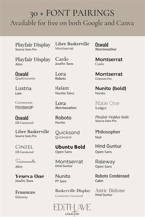when to use each of the font types artofit