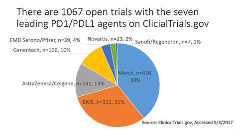 Immunological Checkpoints And Cancer Immunotherapy Pptx