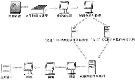 Character Recognition And Modification Method Eureka Patsnap
