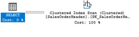 Covering Indexes Not Just For SELECT But Also For UPDATE Statements SQLServerCentral