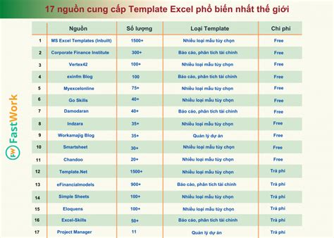 Thư Viện Mẫu Excel Miễn Phí Hàng Nghìn Mẫu Excel Cho Doanh Nghiệp