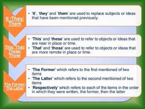 Reference Words