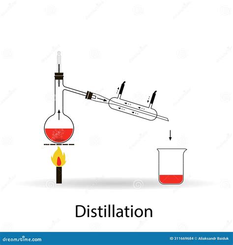 Simple Laboratory Distillation Setup Distillation Process Separation Of Homogeneous Liquid