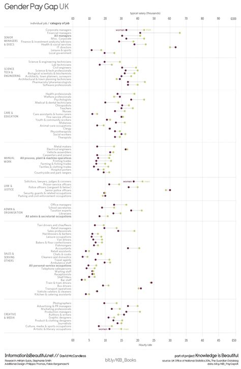 200 Visualization Concepts Ideas Visualisation Data Visualization Data Visualization Design