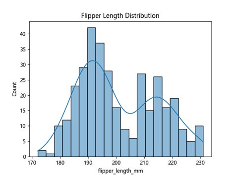 【seaborn】snsdisplot 函数： 数据分布可视化（直方图、核密度估计图、ecdf图） Csdn博客