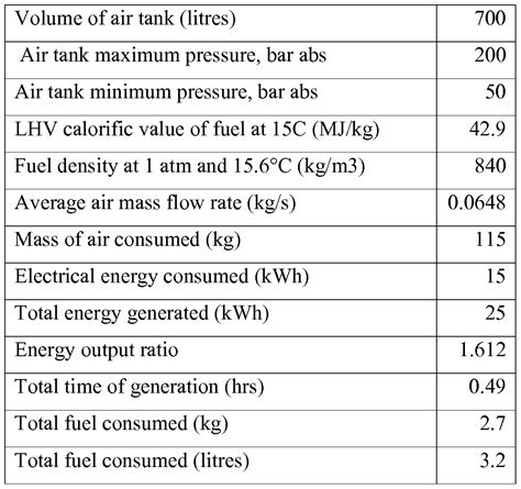 Reciprocating Compressor Capacity Calculation Calcullator Gwx