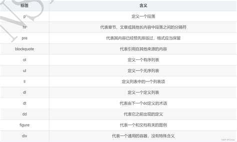 xss漏洞学习（非常详细），零基础入门到精通，看这一篇就够了 xss教程 csdn博客