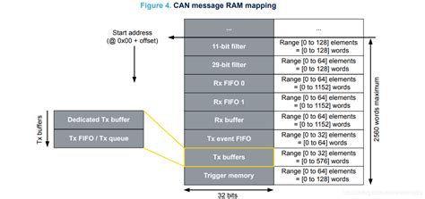 stm32h750 更好用的canfd 用例详解 stm32h750 can csdn博客