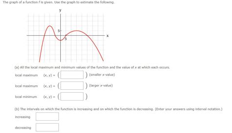 solved a the domain and range of f domain range b the