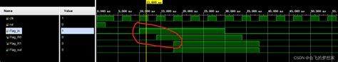 Fpga的verilog打拍方式无法打拍，测试的仿真结果不打拍的解决方法。vivado 仿真 输入的信号实际没有打拍 Csdn博客