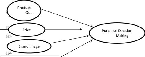 Research Model Source Authors Download Scientific Diagram