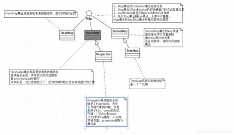 Java是如何存储元素的（3）—map集合存储数据原理（为什么hashmap集合的key部分的特点是无序，不可重复）hashmap 为什么