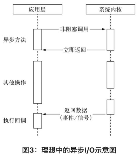 2月阅读周·深入浅出的node js 异步i o、事件驱动和单线程，node基调三元素了解一下 云社区 华为云